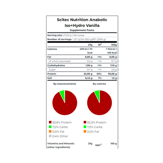 ANABOLIC ISO + HYDRO – nutrexplosion
