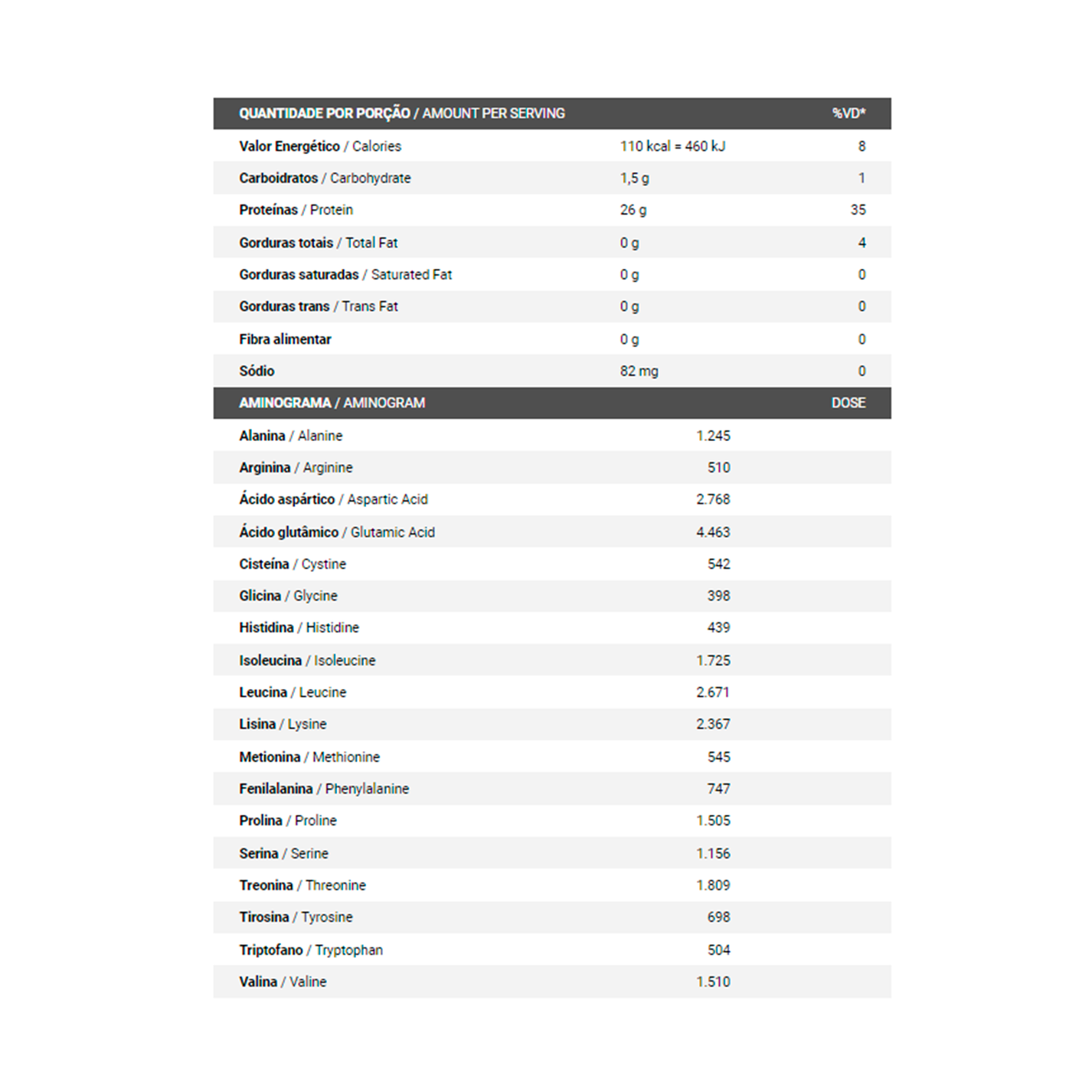 ISO TRIPLE ZERO – nutrexplosion