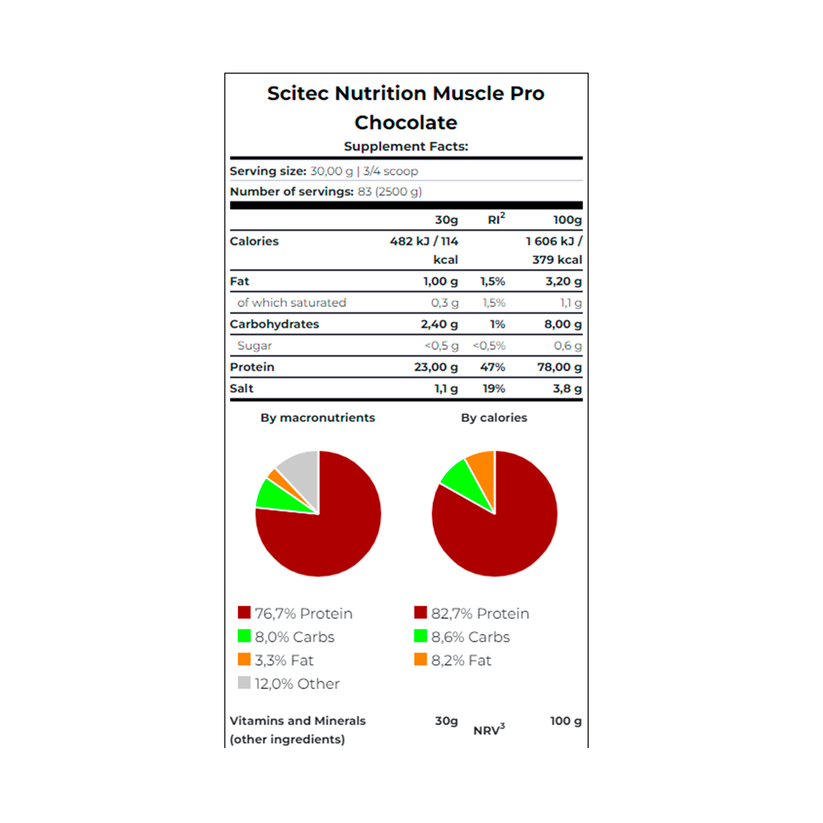 MUSCLE PRO – nutrexplosion