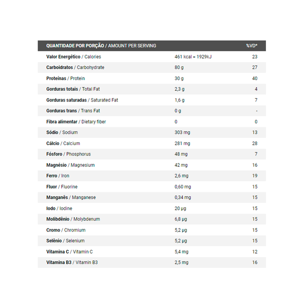 Proteínas – nutrexplosion